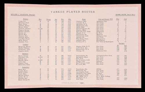 1928-1930 New York Yankees Spring Training Roster and Itinerary ...