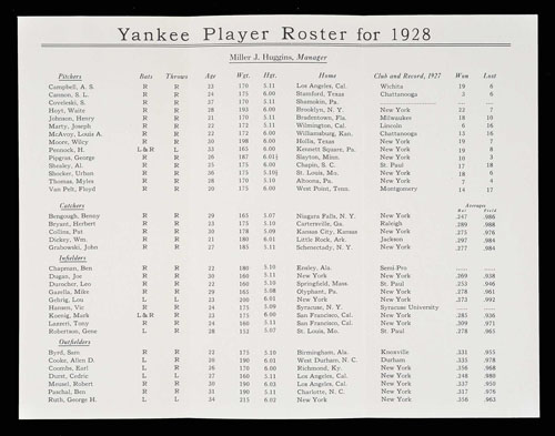 1928-1930 New York Yankees Spring Training Roster and Itinerary ...
