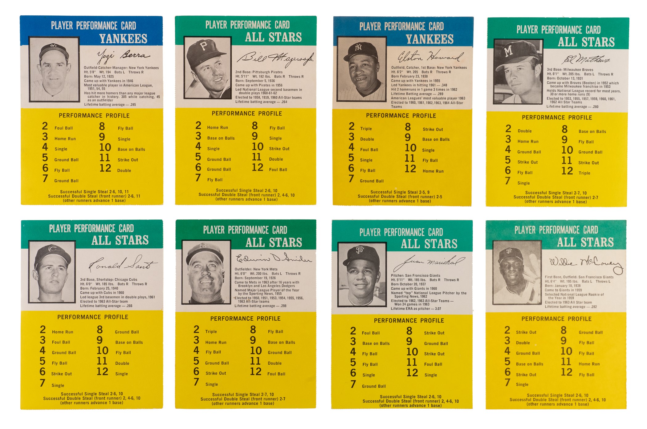 1964 Hasbro "Challenge the Yankees" Complete Card Set (50) Plus ...