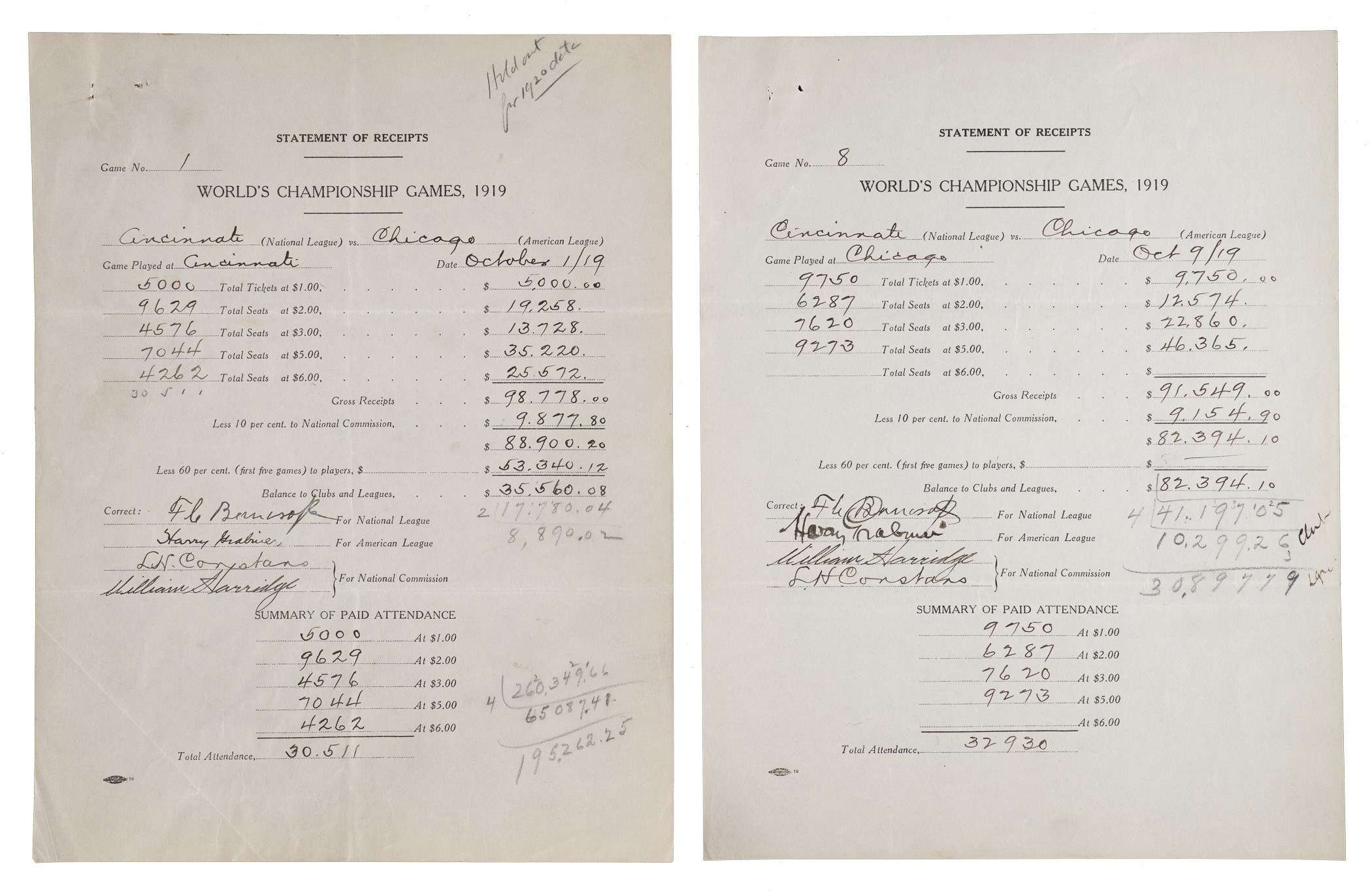 Extraordinary 1919 Official World Series Gate Receipts Document ...