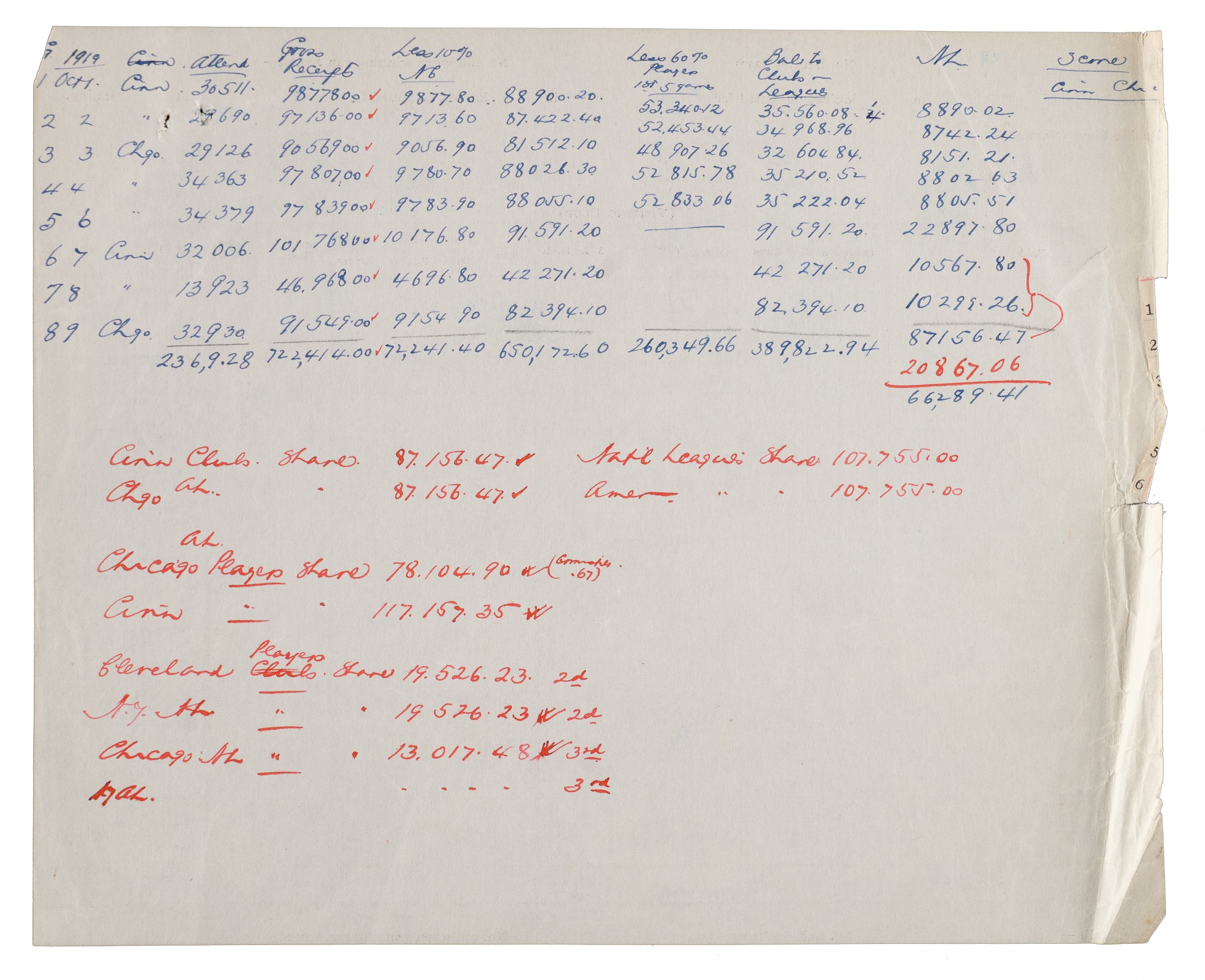 Extraordinary 1919 Official World Series Gate Receipts Document ...
